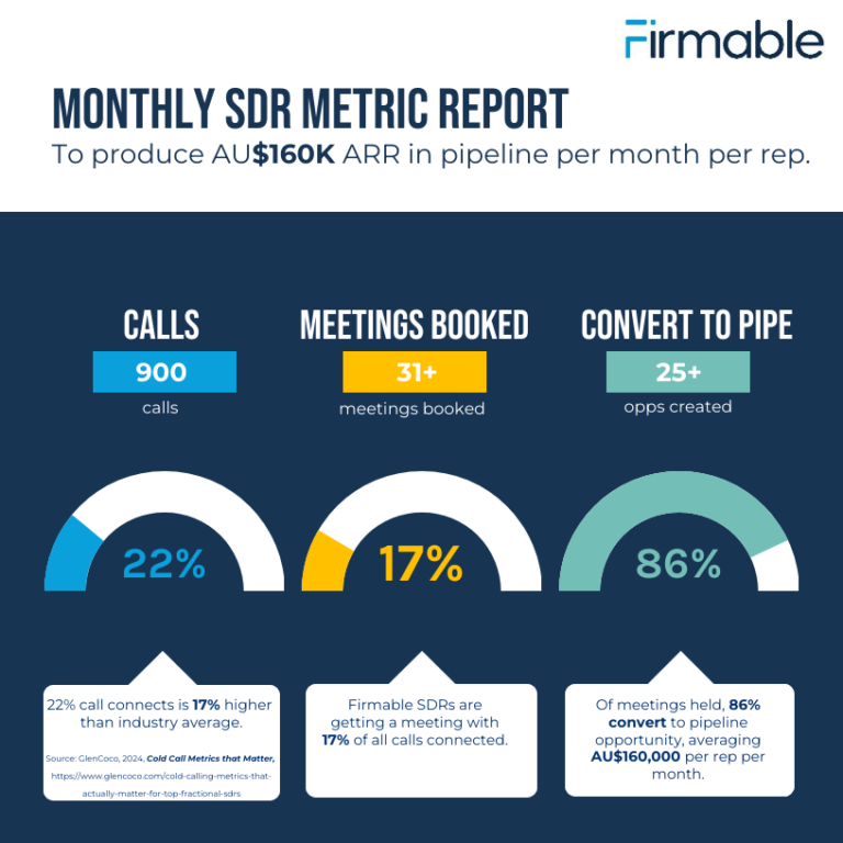 Maximising cold call effectiveness: Key metrics for SDR success